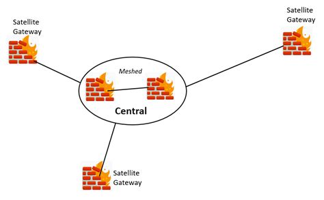 Ipsec Vpn Check Point Overview Rcheckpoint