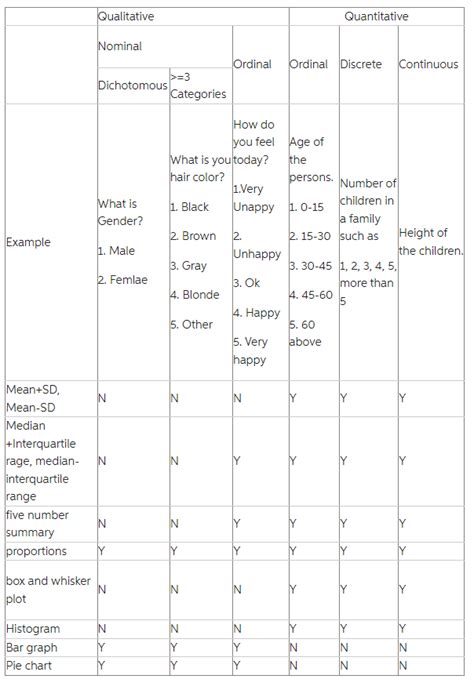 Solved If You Have Categorical Nominal Or Categorical Ordinal