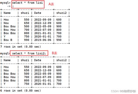Mysql Join如何查询左边表的总条数 Mysql左连接查询语句mob6454cc65110a的技术博客51cto博客
