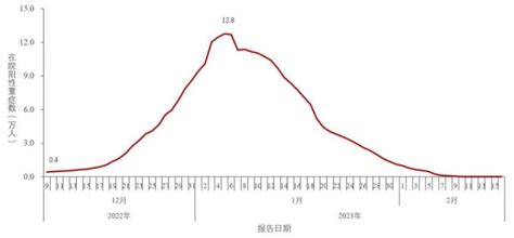 中疾控通报：发现15例！澎湃号·媒体澎湃新闻 The Paper