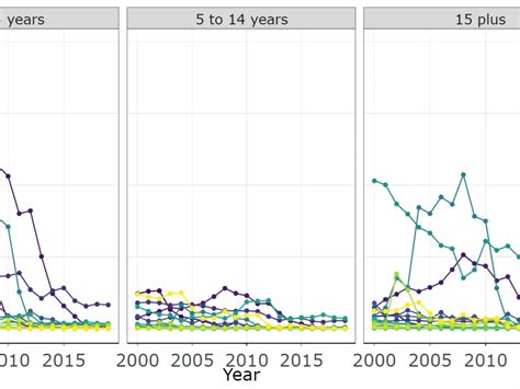 clear insightful data visualizations upwork