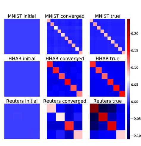 Clustering Covariance Covariance Matrices X 1 N Download