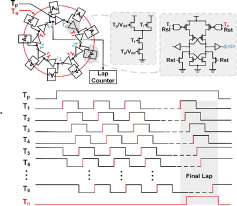 Figure 13 From A 12 Bit 260 Mss Pipelined Sar Adc With Ring Tdc Based Fine Quantizer For