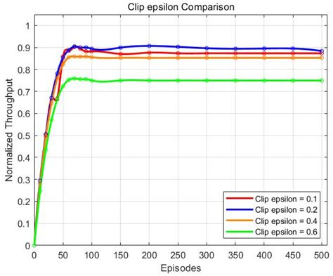 A Novel Intelligent Anti Jamming Algorithm Based On Deep Reinforcement Learning Assisted By Meta