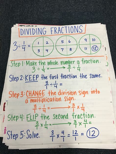 Dividing Fractions Notes At Albert Hoopes Blog