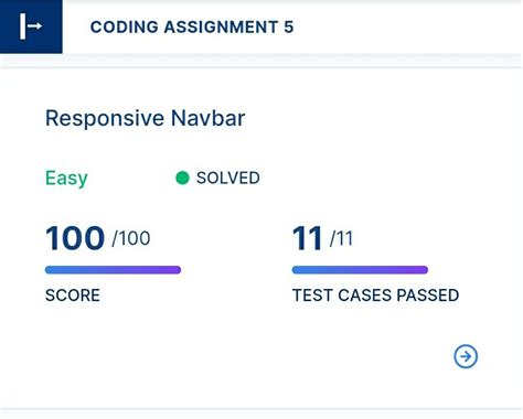 Keerthi Sree On Linkedin Day32 50daysofcode 50daysofcodechallenge