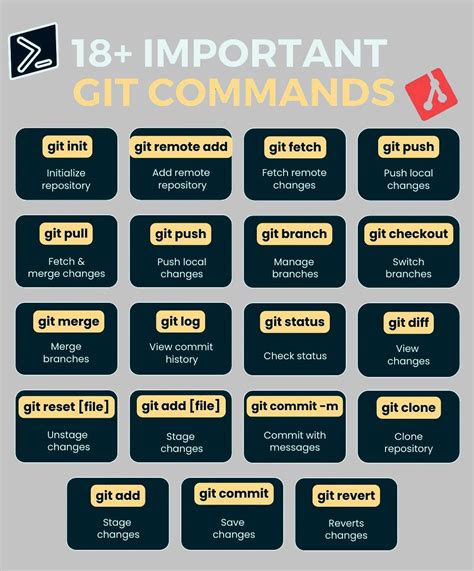 Balaji Jadhav On Linkedin Testing Javascript Python Data Datascience Dataengineering