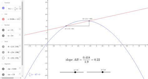 Slope Of Secant Line