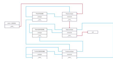 关于原型链的问题，教你怎么套用方法直接判断，面试不再虚 知乎