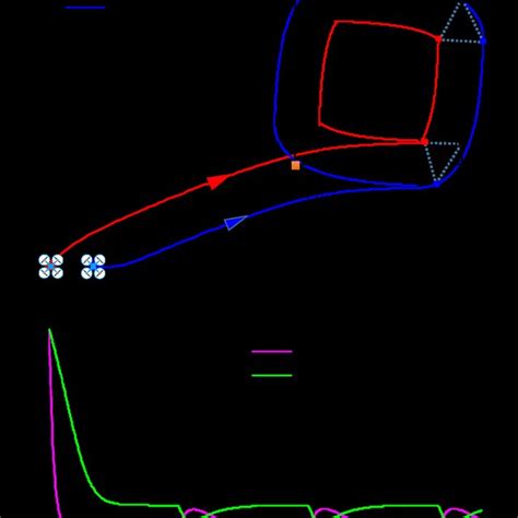 Depiction Of An Elliptic Coordinate System With C 1 The Red Curves