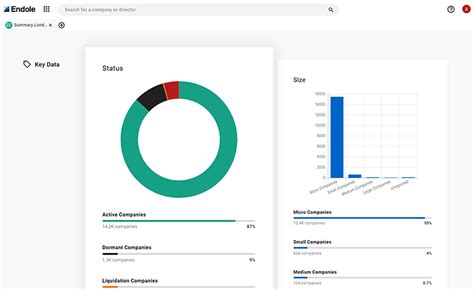 42 Companies In Fk7 7np Bandeath Industrial Estate Throsk Stirling