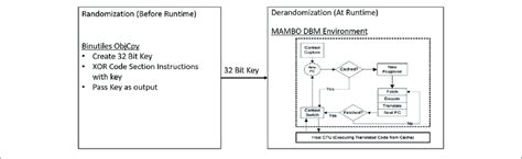 randomization architecture stack base address of the heap order of