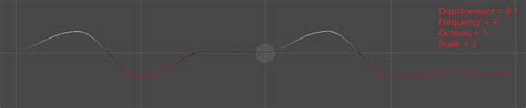 unitycatlikecoding pseudorandomnoise
