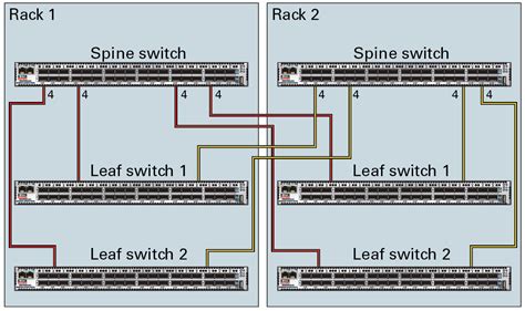 Multi Rack Cabling Overview Oracle® Supercluster T5 8 Owners Guide