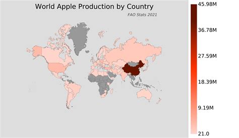 World Apple Production By Country