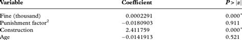 regression output of the binary logit model download table