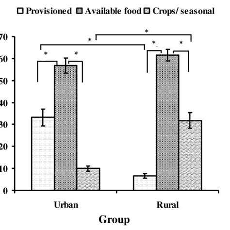Substrate Utilization During Behavioral Activities Download