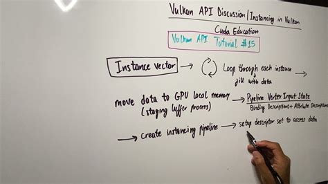 Vulkan Api Discussion Instancing In Vulkan Cuda Education Youtube