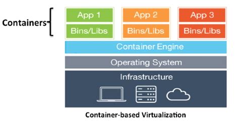 how to implement a docker container in your node… fullstack academy