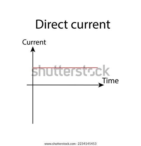 Direct Current Graph Electronic Stock Vector Royalty Free 2234145453 Shutterstock