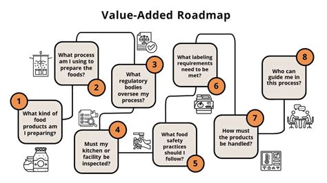 Value Added Products Virginia Produce Safety Website