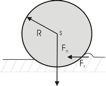 Static Friction Formula Examples Coefficient Of Static Friction Video Lesson Transcript