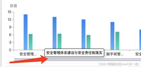 Vue 双y轴echarts X轴显示省略号 鼠标滑入显示提示窗echartsx轴坐标滑过提示 Csdn博客