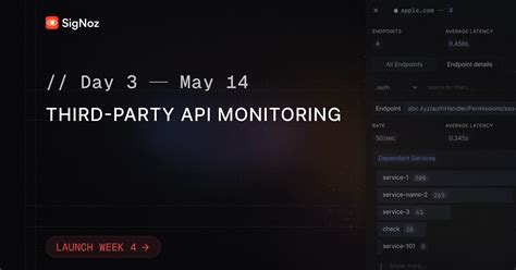 Third Party Api Monitoring Powered By Opentelemetry Semantics Signoz