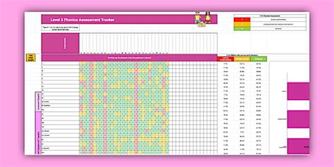 Level 3 Twinkl Phonics Numerical Assessment Tracker Eyfs