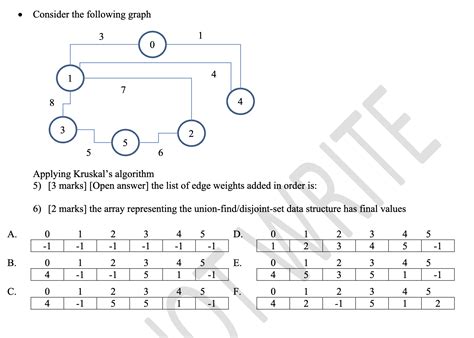 Solved Consider The Following Graph Applying Kruskals
