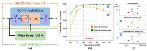 Hyper Parameter Adjustment With Meta Learning In Spectrum Download Scientific Diagram