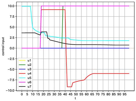 Computation Special Issue Nonlinear System Modelling And Control