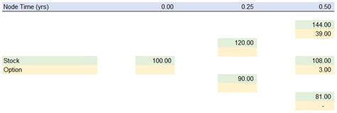 Binomial Option Pricing Model A Step By Step Guide Updated 2025