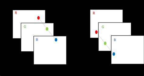 The Proposed Color Pixel Scrambling Cps Approach Download Scientific Diagram