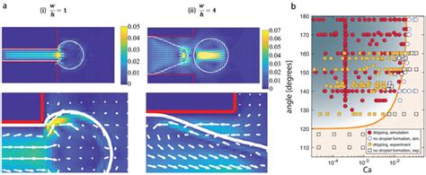 Microfluidic Methods For Generation Of Submicron Droplets A Review