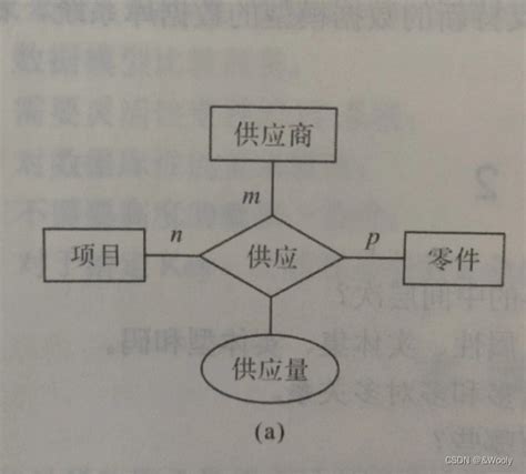 数据库原理2、建立数据模型)数据模型搭建基础知识 Csdn博客 数据库原理2、建立数据模型)数据模型搭建基础知识 Csdn博客