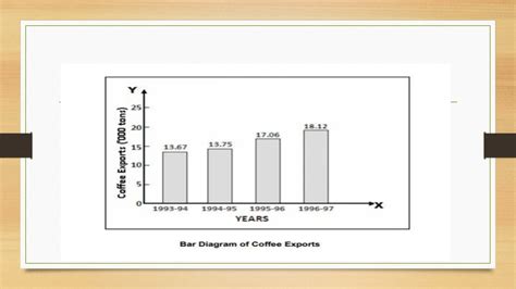 Graphical Representation Of Data In Stats Pptx