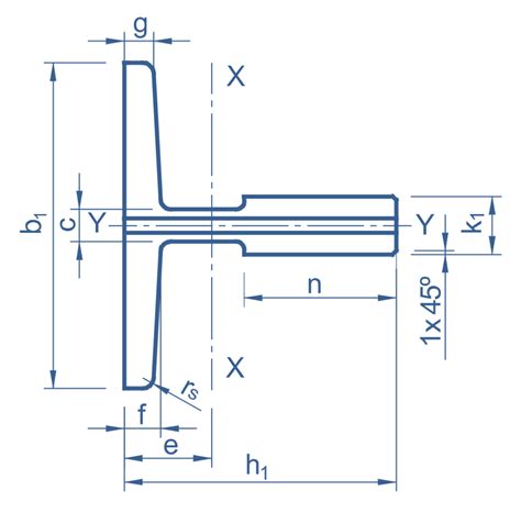 Suppliers And Distributors For Guide Rails For Elevators