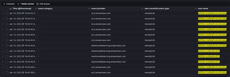 Ingest Aws Cloudtrail Through Cloudwatch And Logstash Into Elasticsearch By Stijn Holzhauer Medium