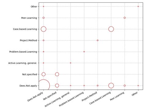 R How To Create A Categorical Bubble Plot In Python Stack Overflow