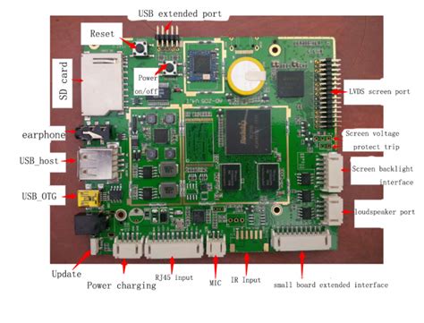 cpu rk3188 embedded linux board lvds interface input ac100 240v 50 60hz