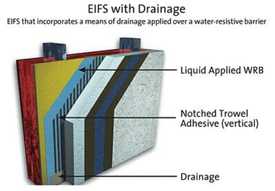 The Problem With Eifs Stucco