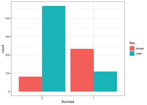 Section Overview Data Science Visualization