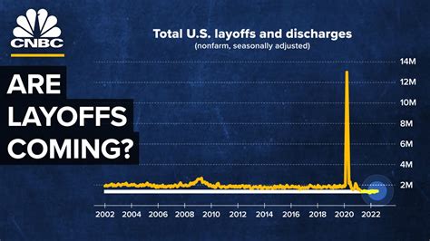 The Recession Story On Upcoming Layoffs In The Us