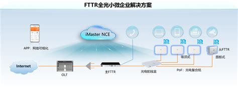Fttr全光组网是千兆小微企业的最佳伴侣 资讯 — C114 通信网