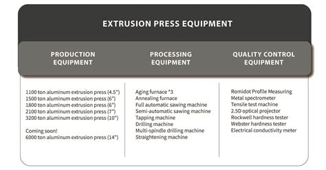 Buy Wholesale Taiwan High Demand Cnc Lathe Milling Machine Parts Machining Metal Working Parts