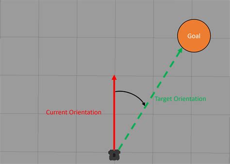 Assignment Bug2 Navigation Algorithm — Hvl Robotics Førde Documentation