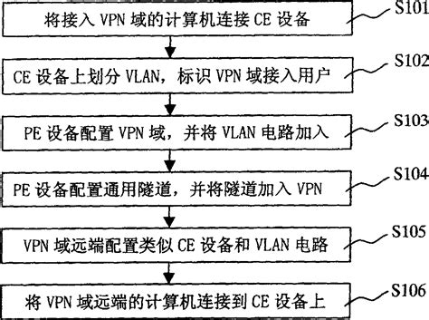 Vpn Realizing Method Eureka Patsnap