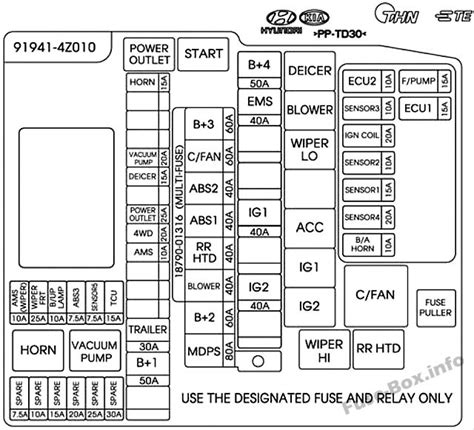 Diagram Hyundai Santa Fe Fuse Box Diagram Mydiagramonline