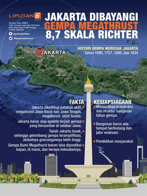 Gempa M49 Guncang Sumur Banten Terasa Hingga Sukabumi News